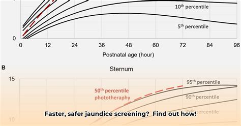 Transcutaneous Bilirubinometer Faster Safer Neonatal Jaundice Screening The Green Grid