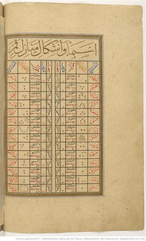 12 Metaphysics Ideas Esoteric Art Occult Art Alchemy Symbols