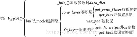 人工智能实践：tensorflow笔记学习（八）—— 卷积神经网络实践image Arrayimagereshape12242243 Csdn博客