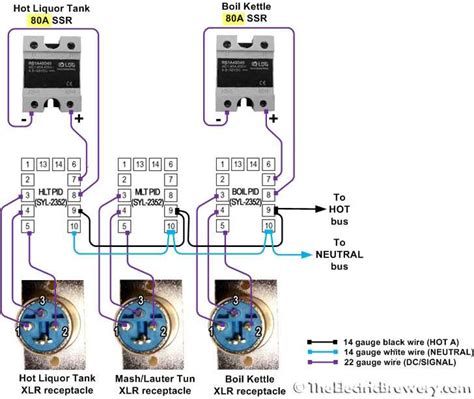 Understanding Australian Power Plug Wiring