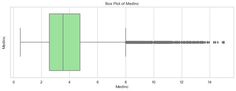 A Beginners Guide To Exploratory Data Analysis Eda With Real