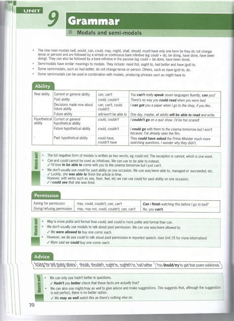 Pdf Moodleunits€¦ · Grammar Modals And Semi Modals The Nine Main