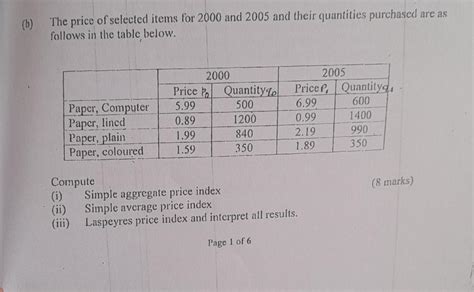 Solved B The Price Of Selected Items For 2000 And 2005 And