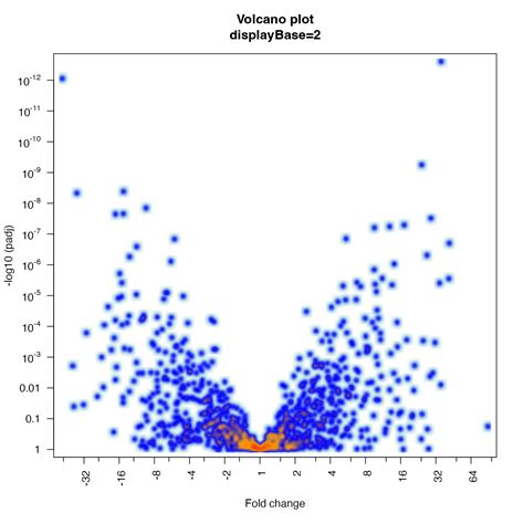 Display Major And Minor Tick Marks For Log Scale Axis — Minorlogticksaxis • Jamba