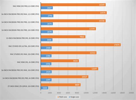 Apple M2 MacBook Pro Mac Mini Part 1