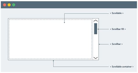 Comment Mettre En Place Une Scrollbar Universelle En Pur Javascript
