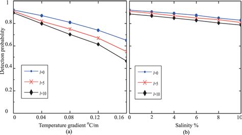 The Propagation Property Of Bg Beam In An Underwater Environment A Download Scientific