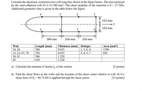 [solved] Consider The Idealized Symmetric Two Cel Solutioninn