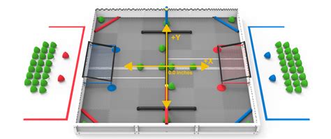 Coding The VEX AI Robot VEX Library