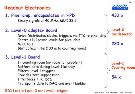 On Behalf Of LHCb RICH Group Ppt Download