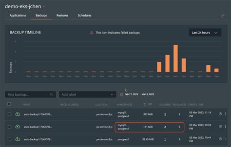 Kubernetes Automated Data Protection With Portworx Backup Portworx