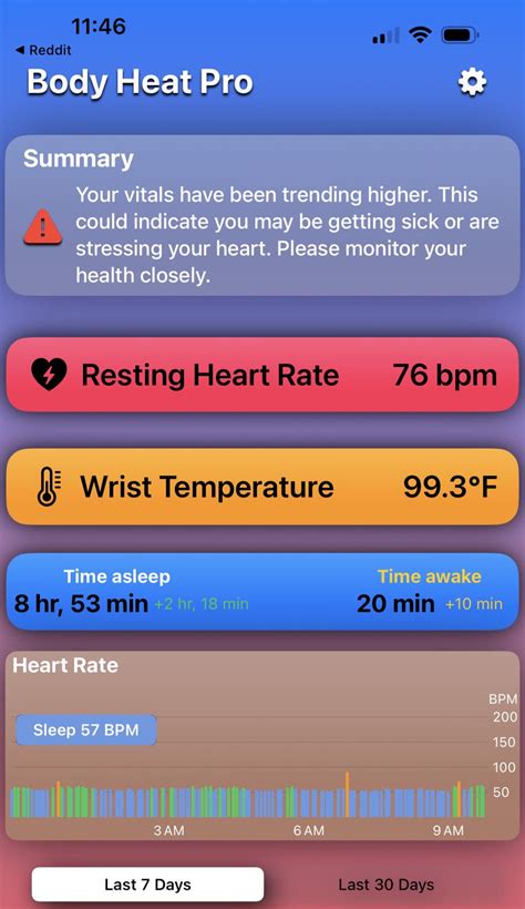 Anyone Else Use Technology To Bio Hack Rbiohackers