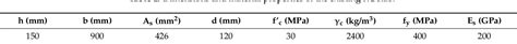 Table 2 From An Efficient Method For Optimizing Hpc Frp Retrofit