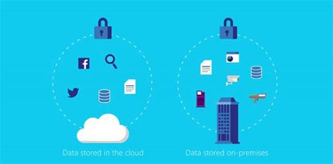 Azure Analysis Services