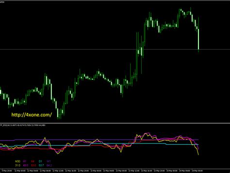 Macd Osma Metatrader Mt4 Indicator 4xone