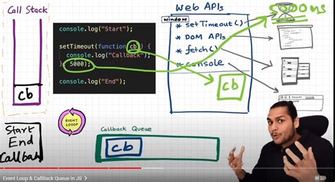 Ravie Gupta On Linkedin Javascript React Reactjs Frontend