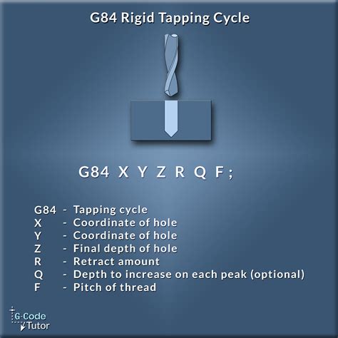 Gcodetutor The G84 Tapping Cycle