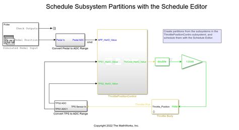 Simulinkscheduleorderedschedule Creates An Orderedschedule Object Containing Priority Order