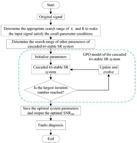 Sensors Special Issue Intelligent Sensors For Structural Health