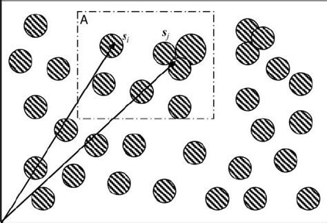 Inhomogeneous Poisson Random Field Model For Particle Dispersion