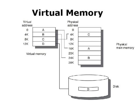 Lecture 9 Memory Hierarchy Virtual Memory Kai Bu