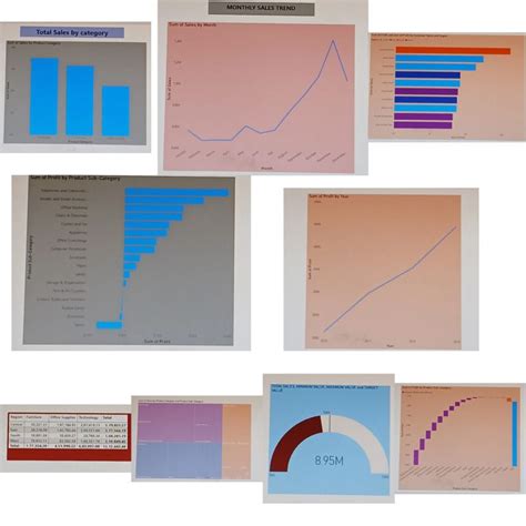 Exceldashboard Advancedexcel Dataanalytics Certification
