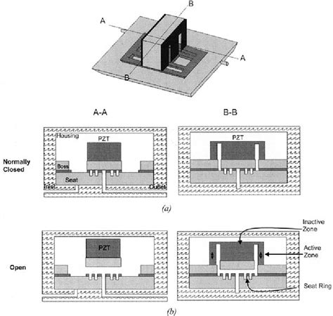 Figure 2 From Development Of Mems Based Piezoelectric Microvalve Technologies Semantic Scholar
