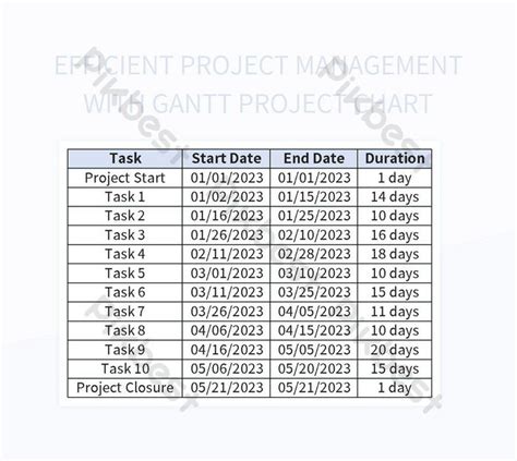 Effective Project Management Strategies Utilizing Gantt Charts Excel