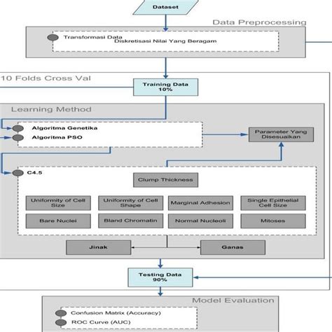 Proposed Modelmethod Download Scientific Diagram