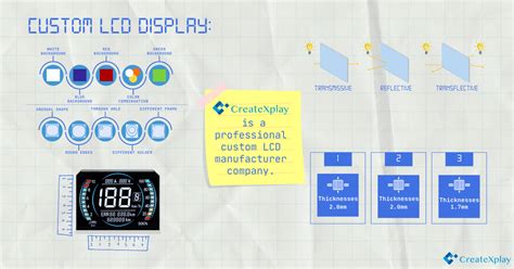 How To Choose The Best Screen From Monochrome Tft Or Oled For Your Products Createxplay