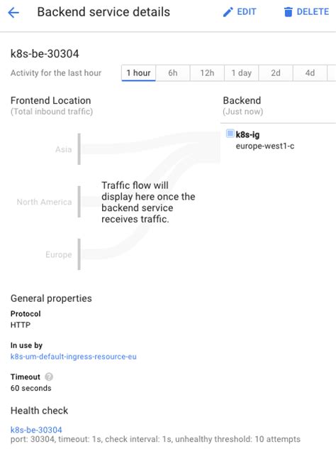 Kubernetes How To Configure Ingress Request Timeouts On Gke Stack