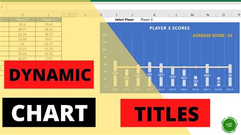 Dynamic Chart Title In Excel Youtube