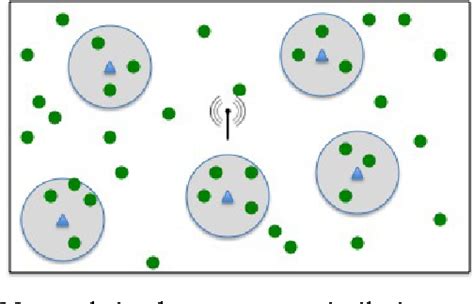 Figure 1 From Energy Efficient Spectrum Aware Clustering For Cognitive