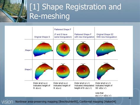 Ppt Pde Methods For Image Segmentation And Shape Analysis Powerpoint