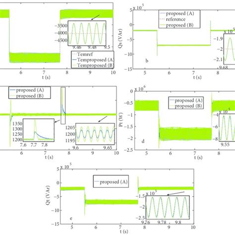 Simulation Results Under Unbalanced Voltage Conditions Unbalanced