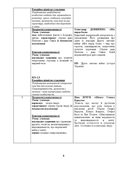 МОДИФІКОВАНА ПРОГРАМА з української літератури для учня учениці з ООП 8 клас Різне