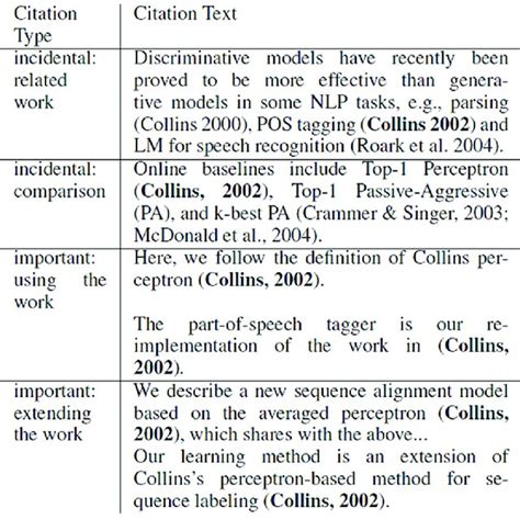 Semantic Scholar Process Of Identifying Influential Citations With Download Scientific Diagram