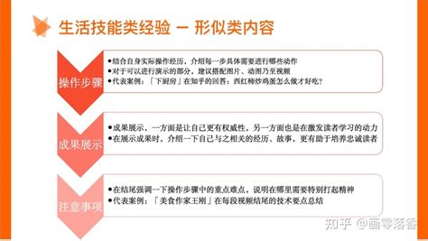 写作变现知乎写作新人培养计划17经验干货情感抚慰类的文章怎么写 知乎