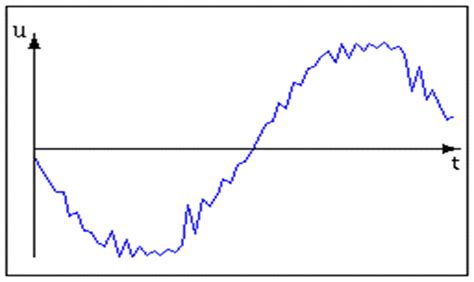 Лекция Несинусоидальность напряжения