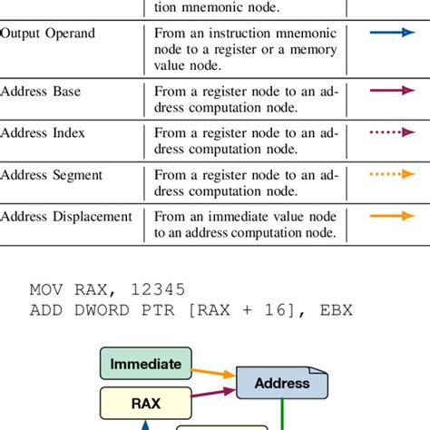 The Edge Types In Granite Graph Representation Download Scientific Diagram