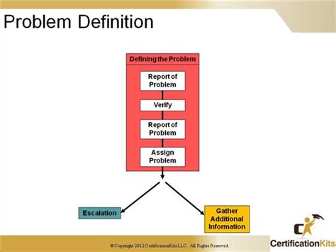 Cisco CCNP TSHOOT Troubleshooting Networks Cisco CCNP TSHOOT Troubleshooting Networks