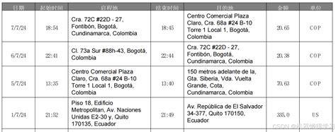 告别报销噩梦！用python自动化处理uber发票，一键生成完美pdffrom Reportlablibpagesizes Import A4 From Report Csdn博客