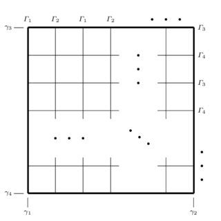 Rows Columns And Borders Download Scientific Diagram