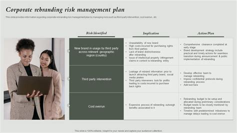 Corporate Rebranding Risk Management Plan How To Rebrand Without Losing Potential Audience Ppt