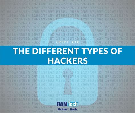 Ram Tech Pc Solutions On Linkedin Cybersecurity Hackers