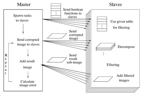 Filtering Function Structure Download Scientific Diagram