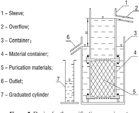 Figure 4 From A Source Pollution Control Measure Based On Spatial Temporal Distribution
