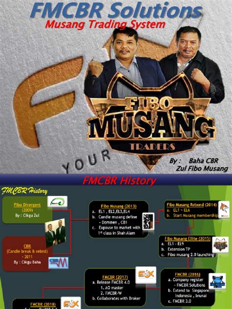 dasar dasar mql4 pdf business