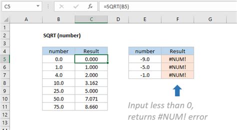 Excel Sqrt Function Alphacodingskills