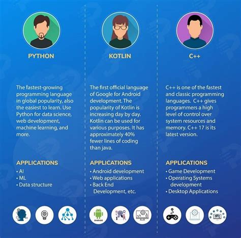 talentserve on linkedin python codinglife bootstrap bootcamp elearning hrmanager…